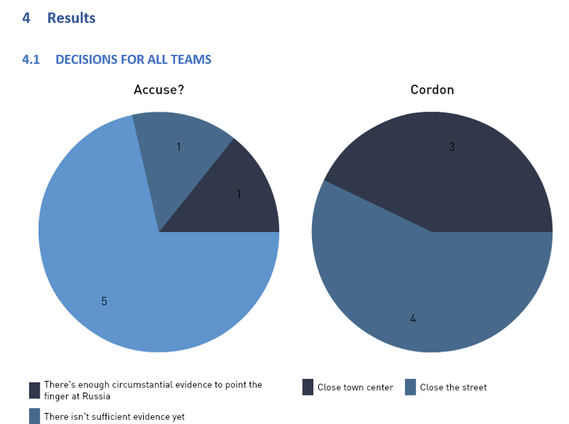 Production Report Conducttr